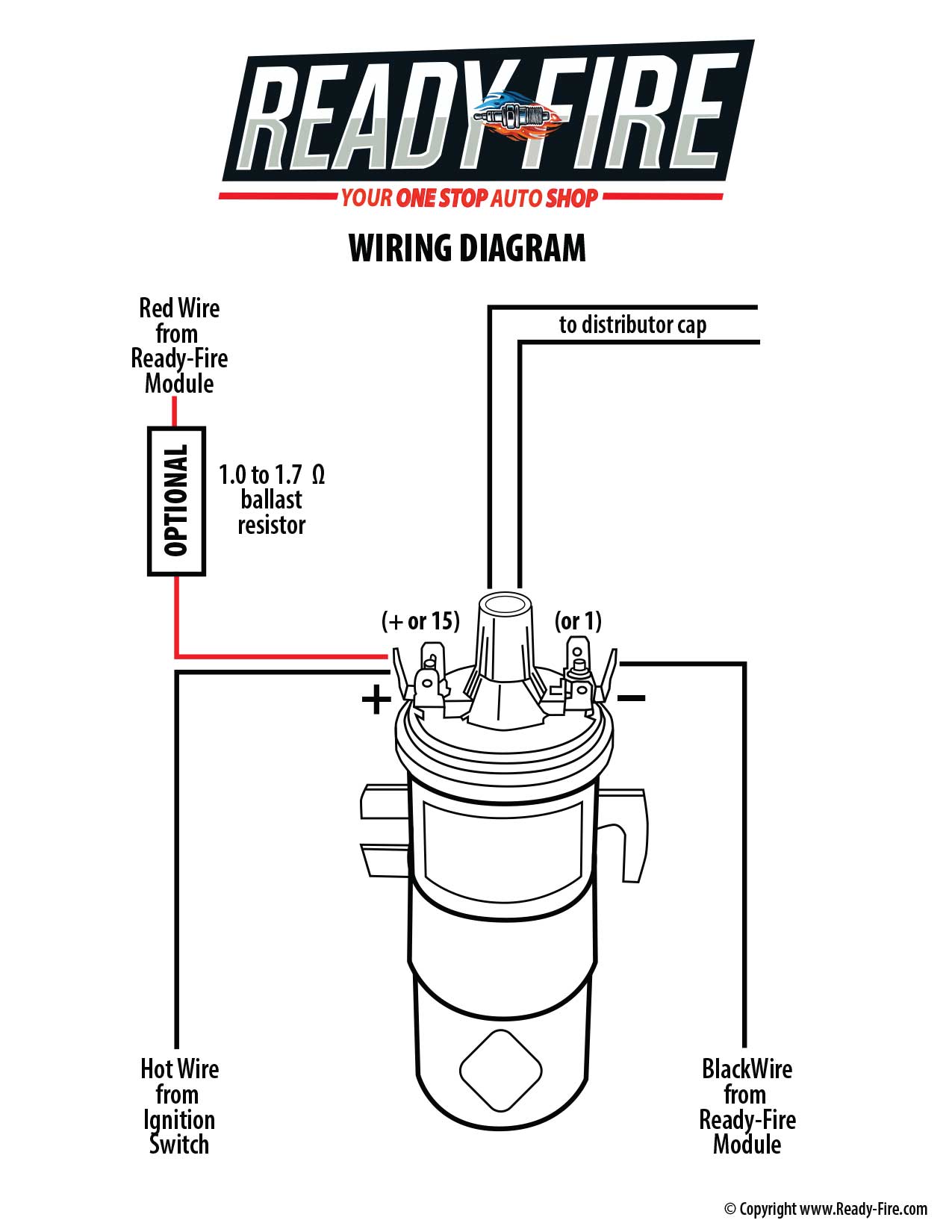 Instructions - Ready-Fire